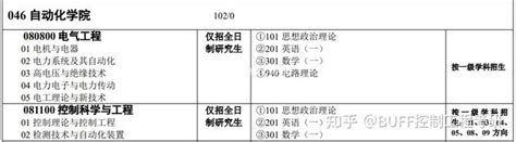 2023年中南大学控制考研录取分析及24考研介绍 知乎