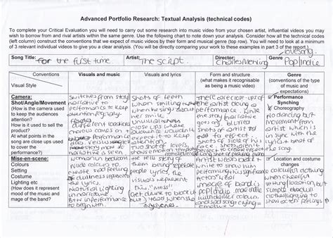 Christina Perri Jar Of Hearts Alexs Textual Analysis Grid