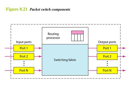 Ppt Chapter 8 Switching Powerpoint Presentation Free Download Id