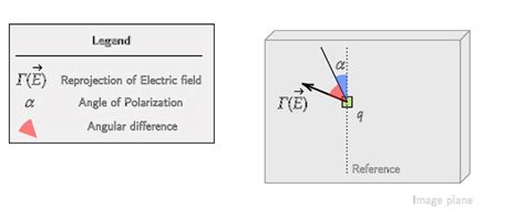 Representation Of Angular Error On Image Plane Download Scientific