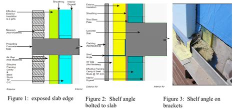 Real R Value Of Exterior Insulated Wall Assemblies