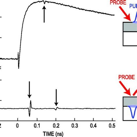 A Optical Reflectivity Variation Measured For The Bare Ti Transducer