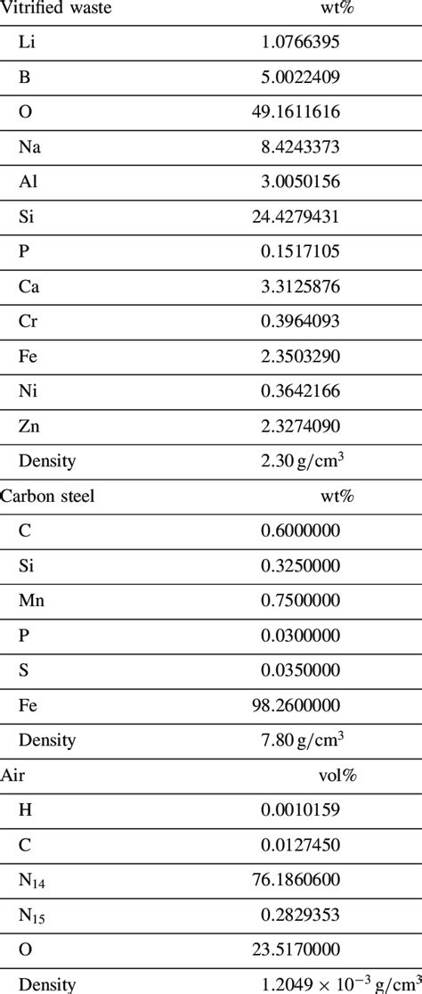 Material Chemical Composition Calculator Calculator Cgw