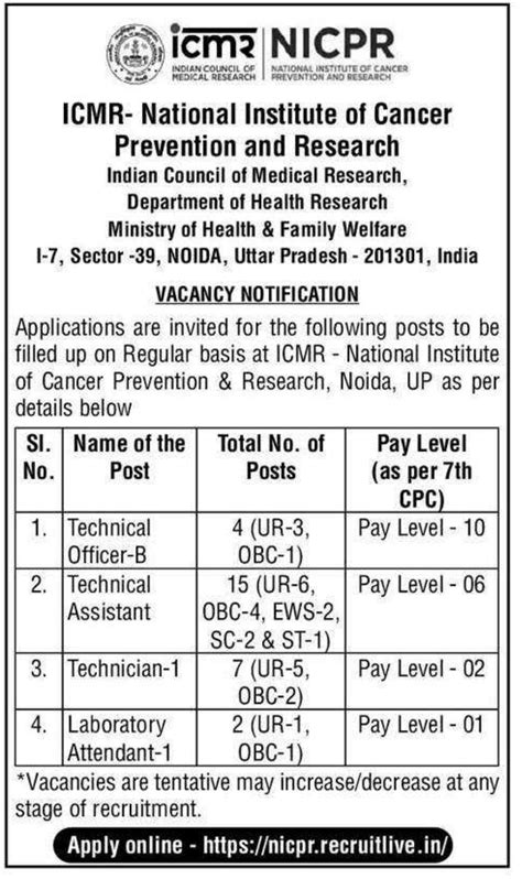 Icmr Nicpr Recruitment 2023 All Exam Review