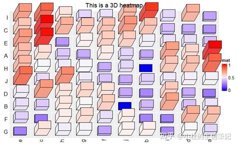 Complexheatmap热图专栏 6 3d热图绘制教程 知乎 Complexheatmap热图专栏 6 3d热图绘制教程 知乎