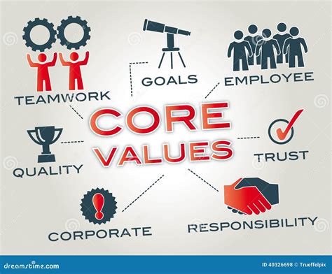 Core Values Stock Illustration Illustration Of Honesty 40326698 Core Values Stock Illustration Illustration Of Honesty 40326698