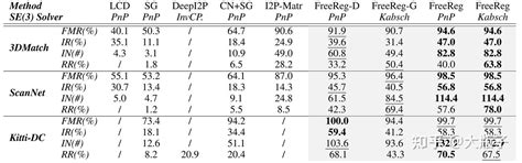 FreeReg预训练Diffusion大模型取得点云 图像配准SoTA 知乎