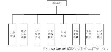基于android的运动记录app设计与实现 论文 源码 kaic 基于android的个人跑步app设计与实现 csdn博客