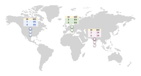 yugabytedb geo partitioning yugabyte