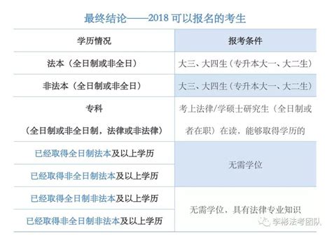 定了！2018法考报名条件已出！我已加入全国最大法考学习群！ 知乎