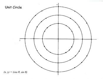 Unit Circle By Kara Root TPT