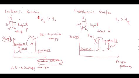 Csec Chemistry Quick Revision 1 June 2016 Youtube