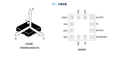 基于LIS2DW12始终开启的 3D 加速度计 ST NFC团队 ST意法半导体中文论坛