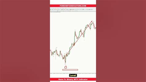 Sane Fx Binary Mt4 Indicator Youtube