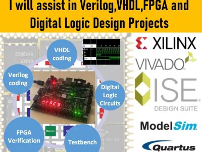 Verilog Vhdl System Verilog Code On Ise Vivado Quartus Modelsim For