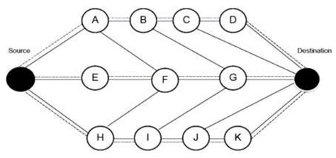 Wsn Multipath Network Model Download Scientific Diagram