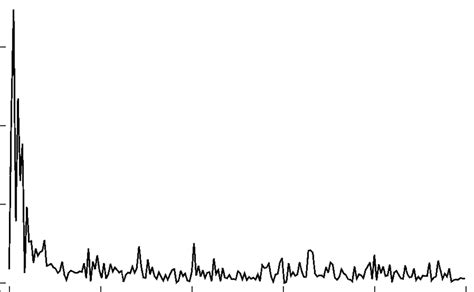 Power Spectrum Of The Pat Residuals Of Psr B094310 After Subtraction Download Scientific