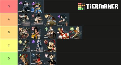 Bdo Tier List 20 Tier List Community Rankings Tiermaker