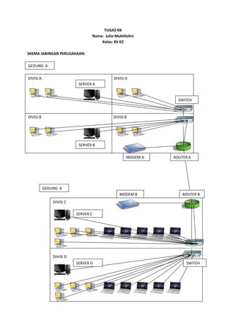 Desain Jaringan Gedung DOCX