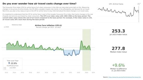 Build A Tableau Dashboard For You By Sophiemiller923 Fiverr