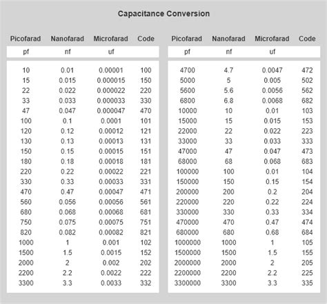 Capacitor Farad Chart My Xxx Hot Girl