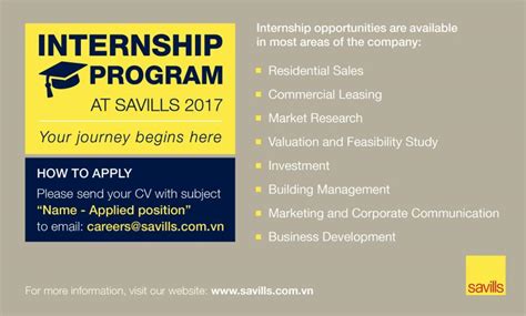 Trang Hoang Dieu On Linkedin Savills Vietnam