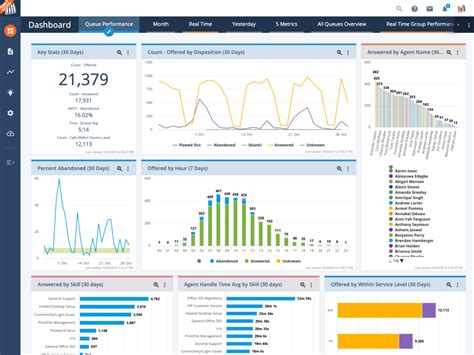 Reporting Vs Analytics Their Differences And Importance For Call