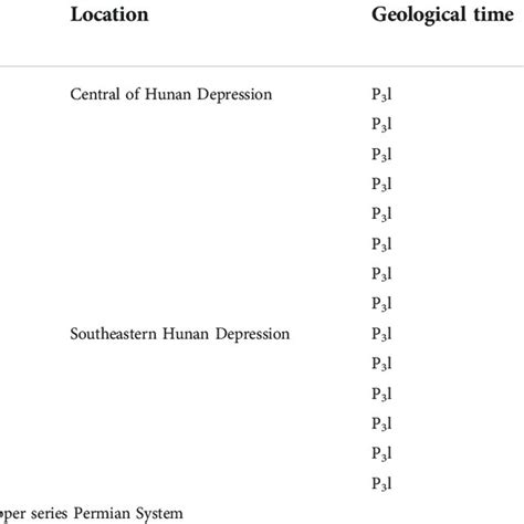 Basic Information Of Coal Mines And Samples Download Scientific Diagram