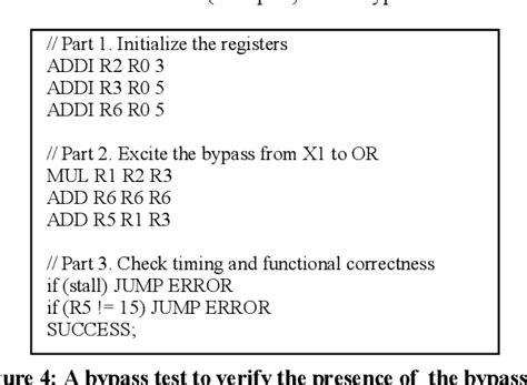 figure 1 from functional and timing validation of partially bypassed