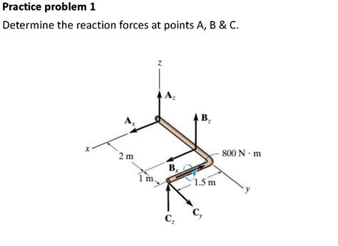 Solved Practice Problem 1determine The Reaction Forces At