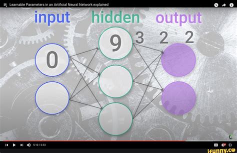 Learnable Parameters In An Artificial Neural Network Explained Ifunny