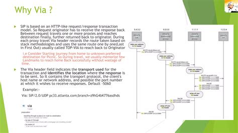 Session Initiation Protocol Sip Via Header Detailed Coverage Pptx