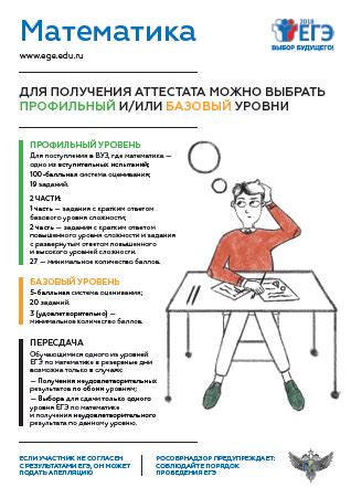 Информационные плакаты для участников - ГБОУ школа №292