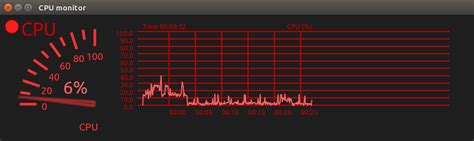 Github Irajkovic Visualization Realtime Data Visualization And Control Panel With Graphical