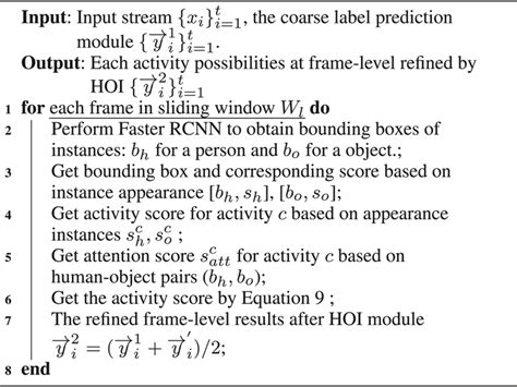 Humanobject Interaction Detection Download Scientific Diagram