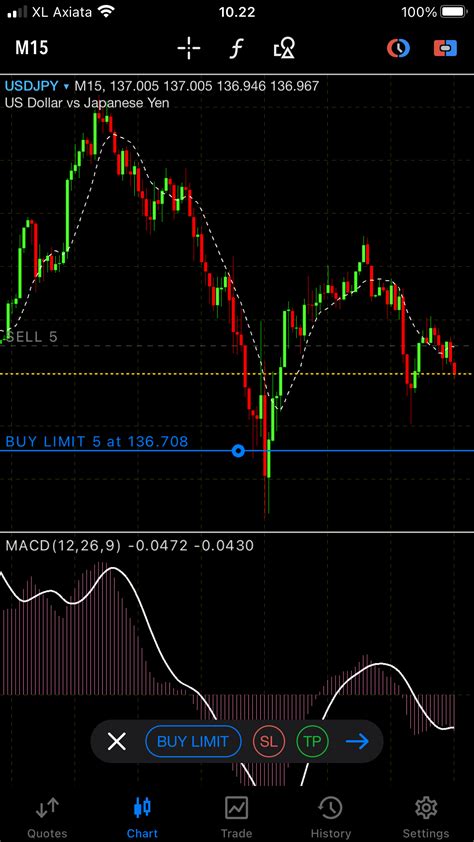 My MT5 Chart On Iphone Has Shrunk And Moved To The Left MT5