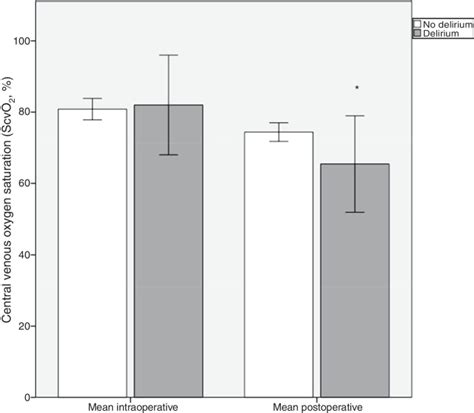 Impact Of Hypotension And Global Hypoperfusion In Postoperative