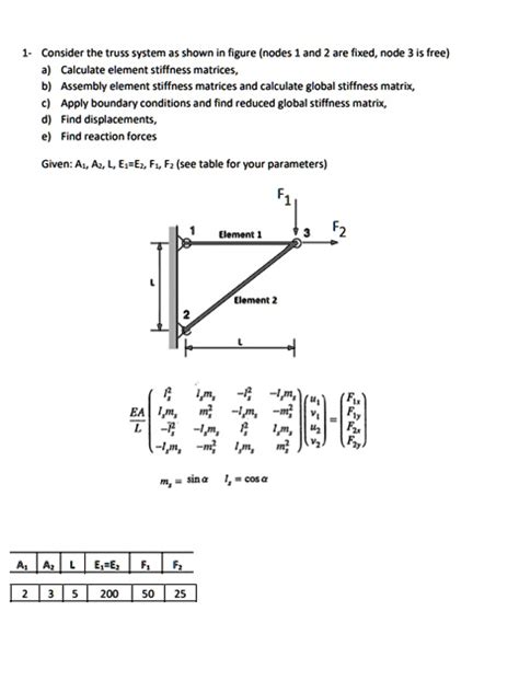 solved consider the truss system as shown in figure nodes 1 and 2 are