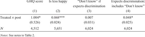 Further Robustness Checks Girls Download Scientific Diagram