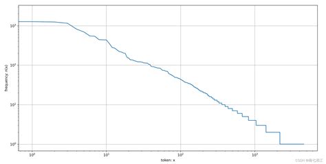 《动手学深度学习pytorch版》笔记83动手学深度学习pytorch83 Csdn博客