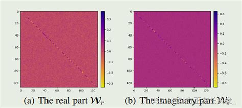 Frets Frequency Domain Mlps Are More Effective Learners In Time Series