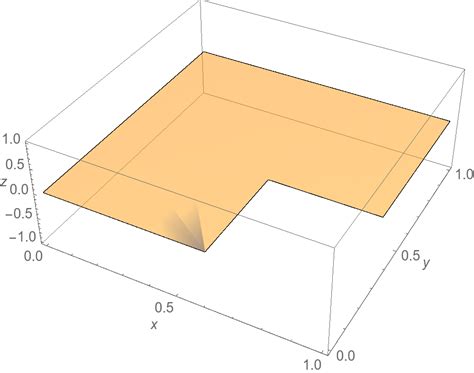 Plotting How To Control The Shape Of Listplot3d Mathematica Stack