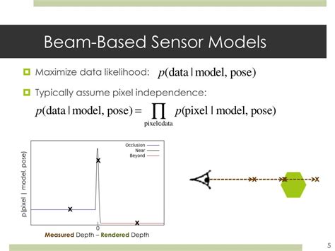 Ppt Exploiting Segmentation For Robust 3d Object Matching Powerpoint