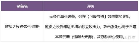 Dnf缪斯玩法详解！ 知乎