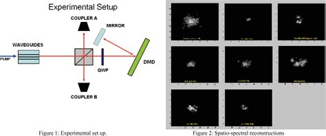 figure 1 from compressive imaging of broadband single photon sources