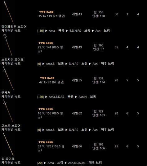 디아2 소켓 큐빙 방법 총정리 모든 장비 라주크 최대 소켓수 한눈에 살펴볼까 네이버 블로그