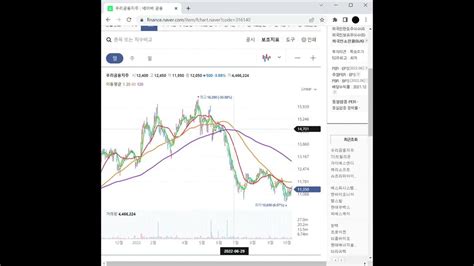 은행 관련주 우리금융지주 주가 전망 및 차트 분석 Youtube