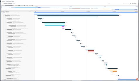 What Is Opentelemetry A Comprehensive Guide Apica