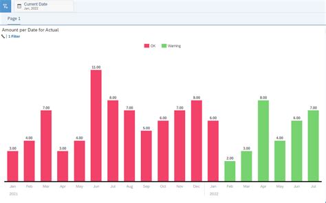 how to date with sap analytics cloud