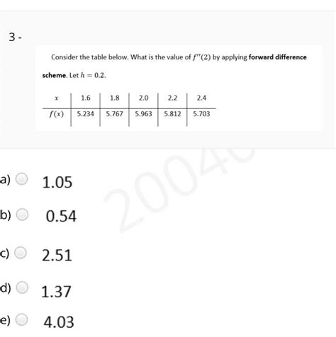 Solved A B C D E Consider The Table Below What Is Chegg